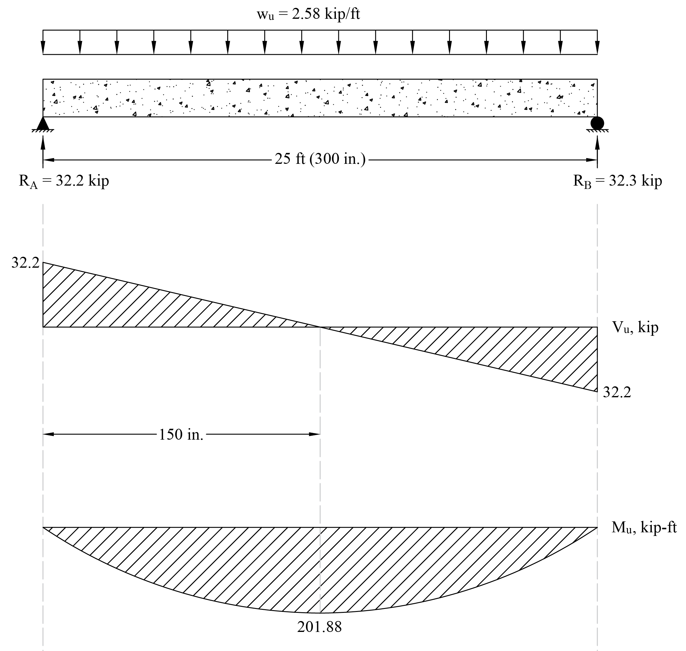3 Structural Analysis